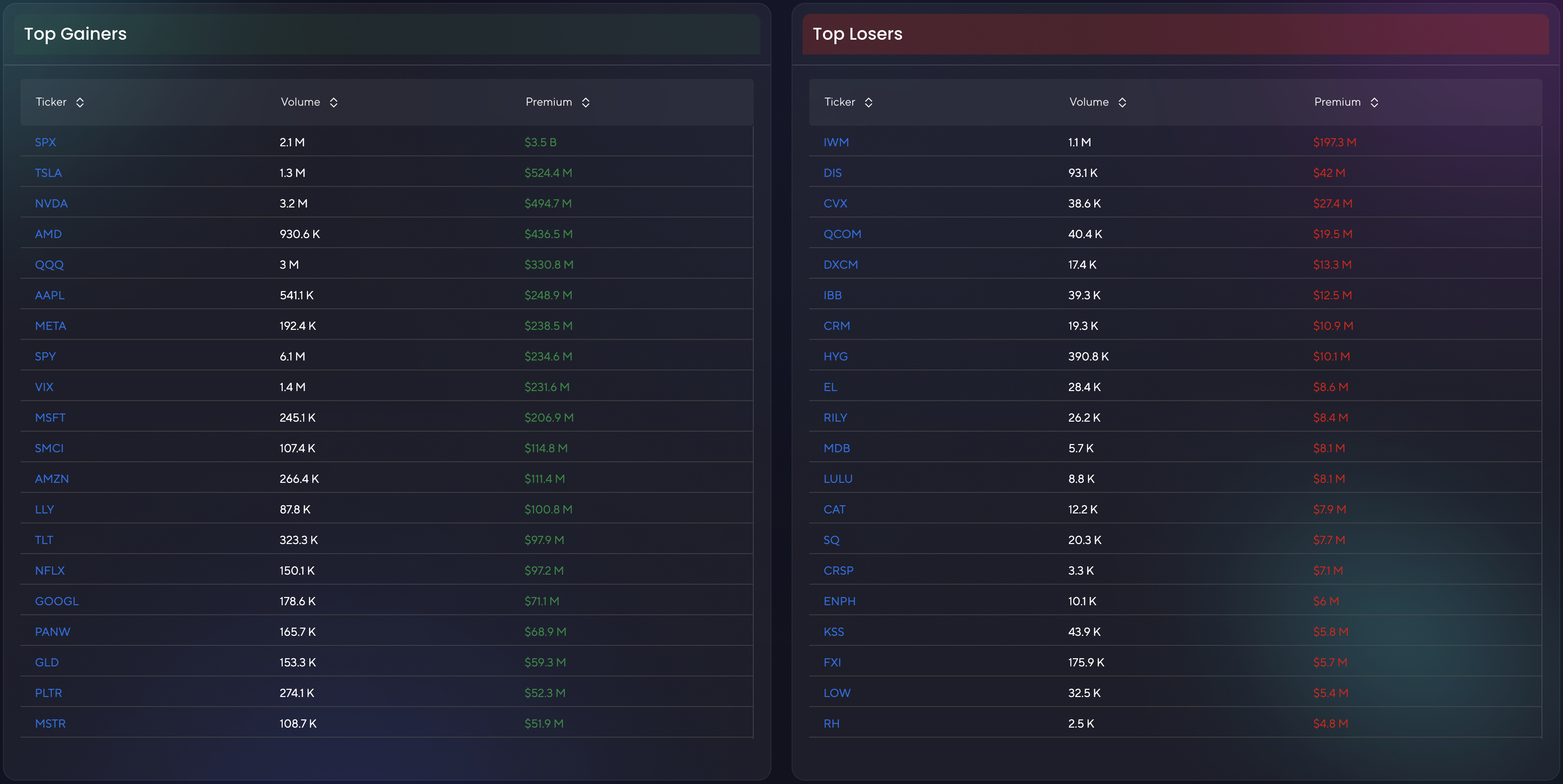 Unusual Flow: The Ultimate Options Activity Screener