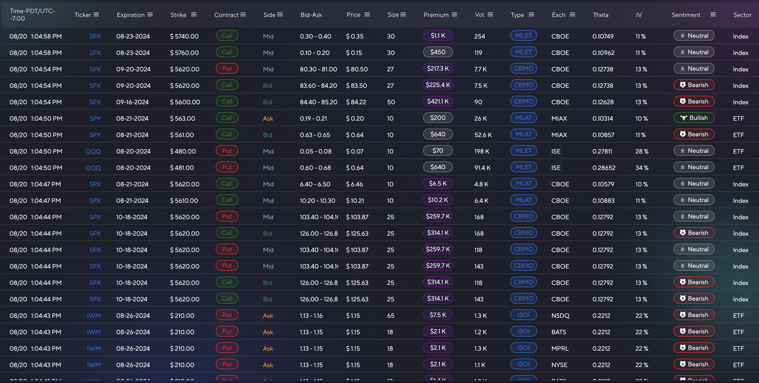 Unusual Flow: The Ultimate Options Activity Screener